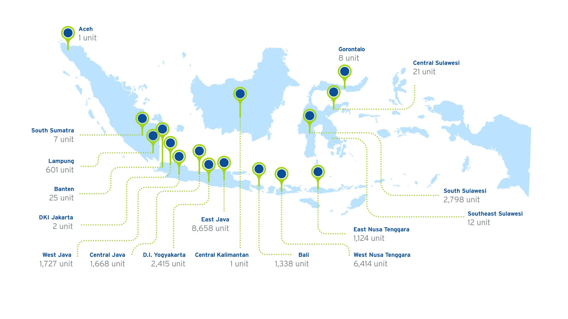 Program Renewable Energy - Rumah Energi